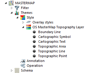 Support for OS MasterMap Topography Schema 9