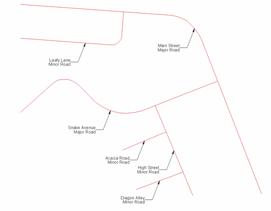 Creating a Topological Road Network