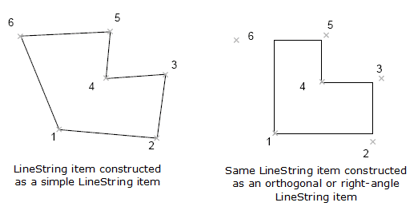 LineString (Command)
