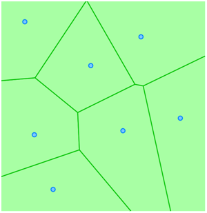 Spatial Analysis- Thiessen Polygons