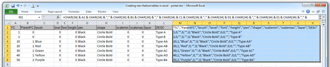 Importing and Exporting Feature Tables