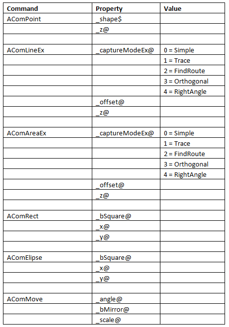 Current Command Properties