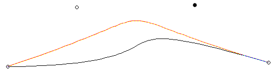 Grab Handles and vertices