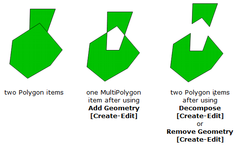 Edit Polygon Items