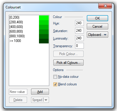 User-defined Coloursets