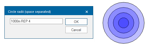 Circle: Radius, Centre