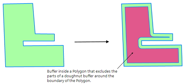 Analysis (Process operations)