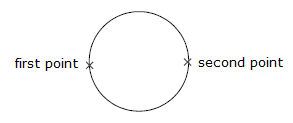 Circle: 2 Points