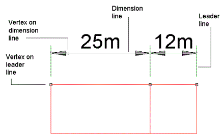 Editing Dimensions