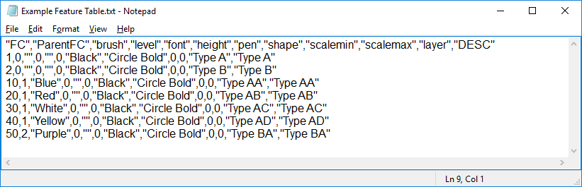 Importing and Exporting Feature Tables