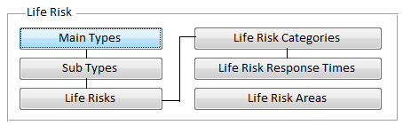 Workload Modeller Add-in Database - Life Risk