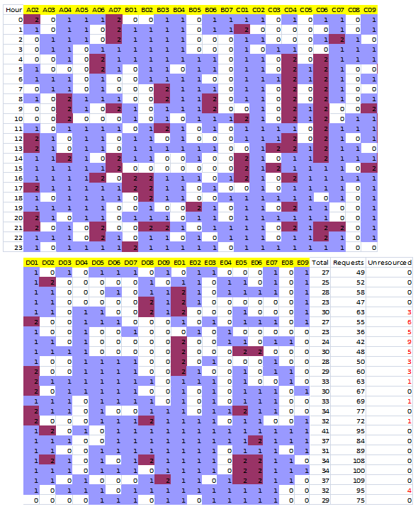 Predict Station Demand
